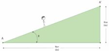 Lab 7: Field Measurement and Analysis of Slope – Laboratory Manual for ...