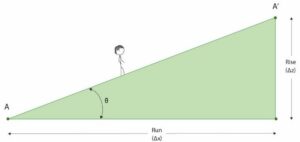Lab 7: Field Measurement and Analysis of Slope – Laboratory Manual for ...