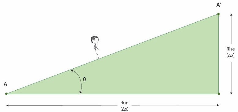 Lab 7: Field Measurement and Analysis of Slope – Laboratory Manual for ...